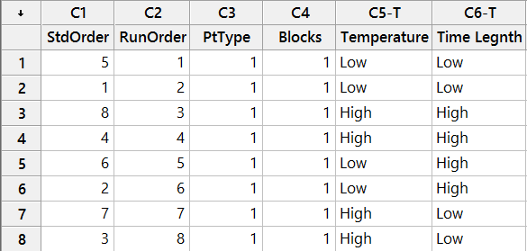 Full Factorial DOE with Minitab - Lean Sigma Corporation