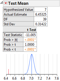 One Sample t Test with JMP - Lean Sigma Corporation