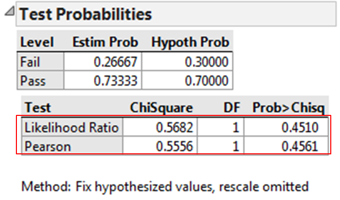 One Sample Proportion Test with JMP - Lean Sigma Corporation