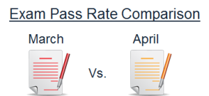 Two Sample Proportion Test With Jmp Lean Sigma Corporation