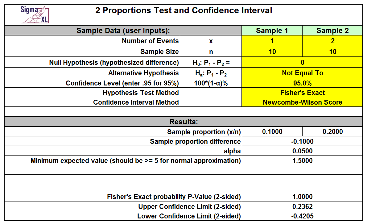 Two Sample Proportion Test with SigmaXL - Lean Sigma Corporation