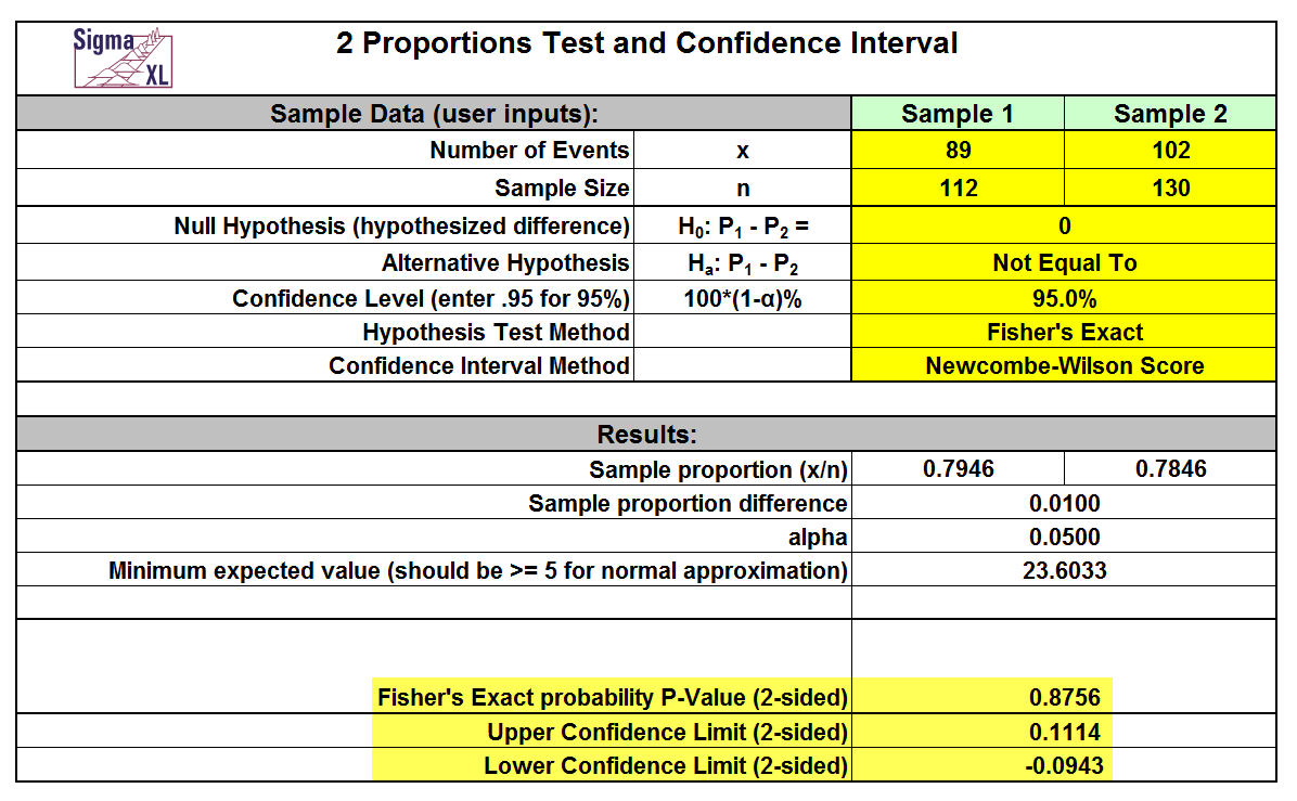 Two Sample Proportion Test with SigmaXL - Lean Sigma Corporation
