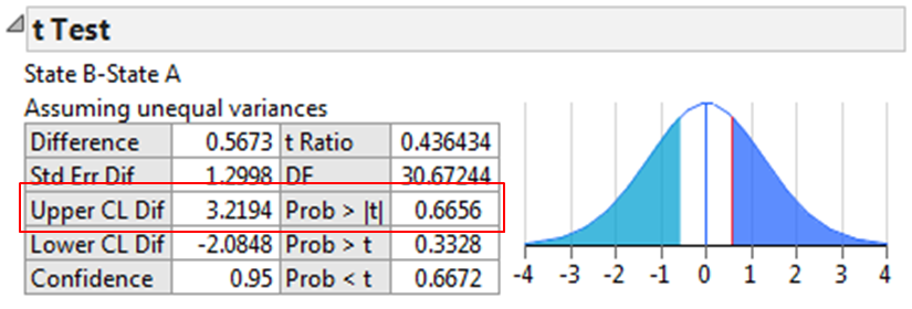 Two Sample t Test with JMP - Lean Sigma Corporation