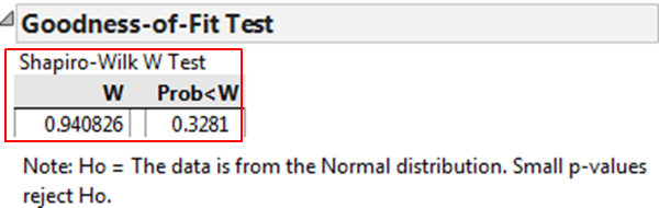 Two Sample t Test with JMP - Lean Sigma Corporation