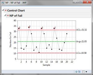 Creating an NP Chart with JMP → Lean Sigma Corporation