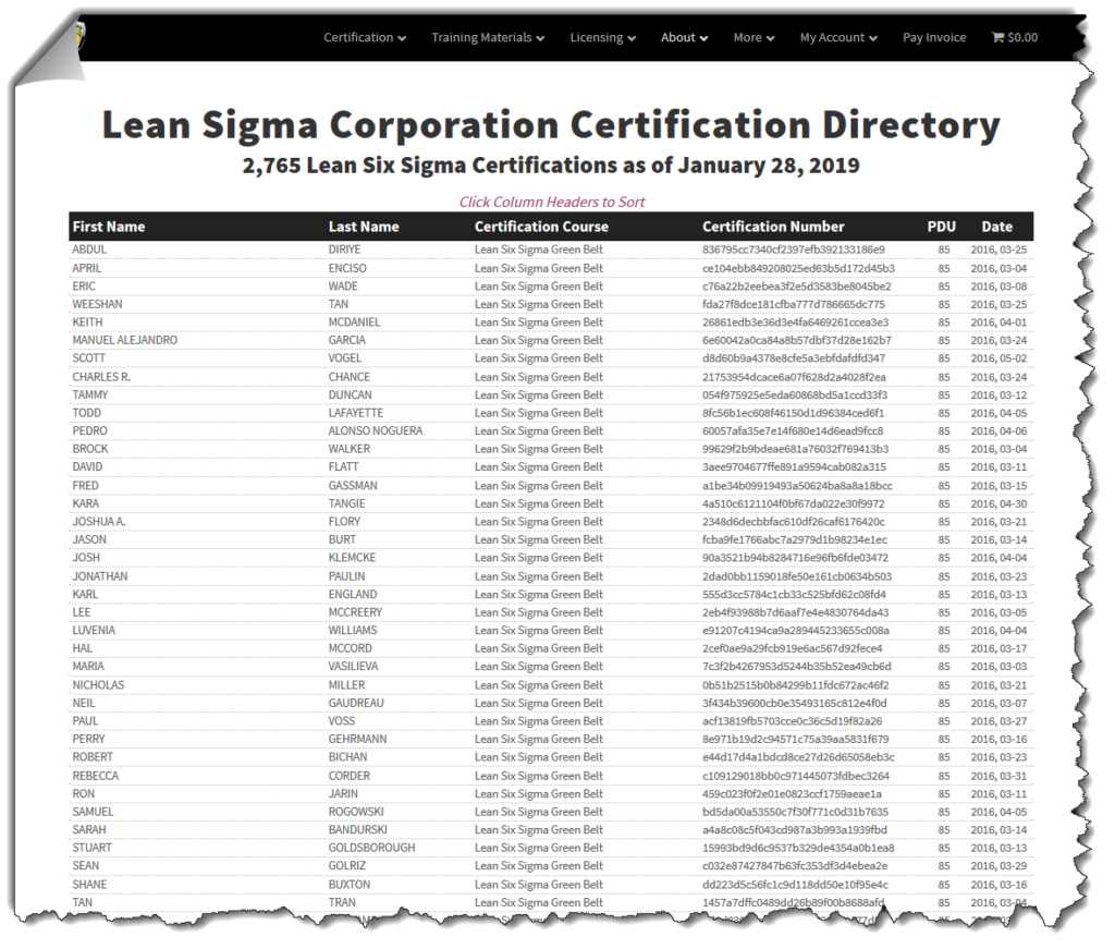Lean Six Sigma Green Belt Certification → Lean Sigma Corporation
