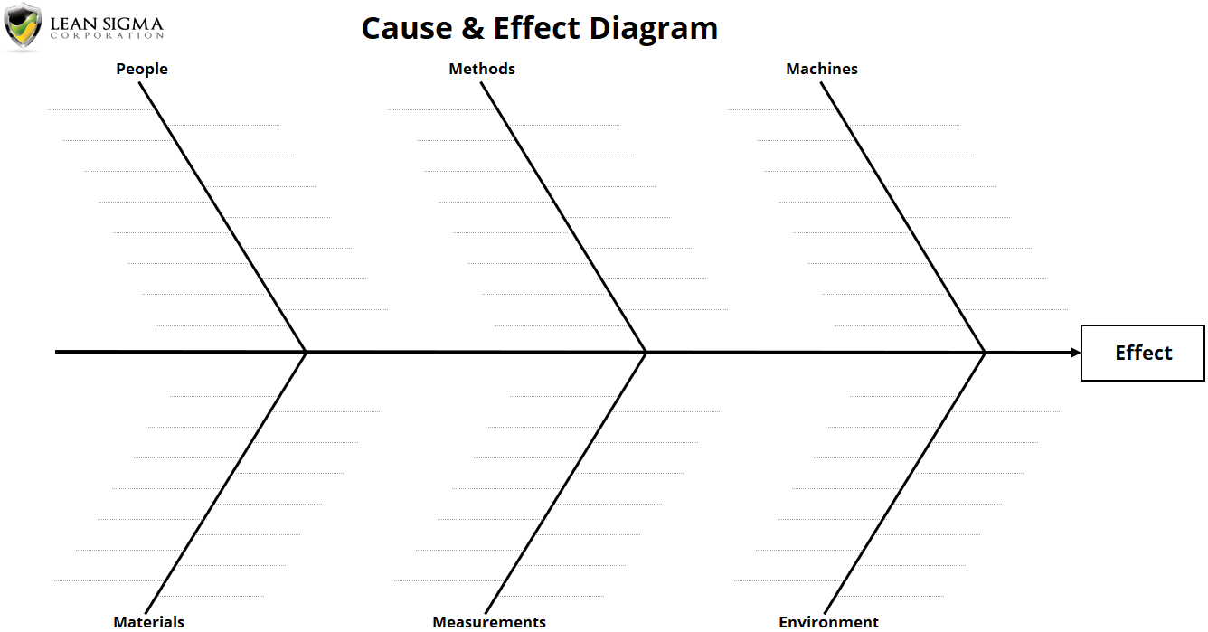 Using a Cause and Effect Diagram - Lean Sigma Corporation Using a Cause and Effect Diagram - Lean Sigma Corporation